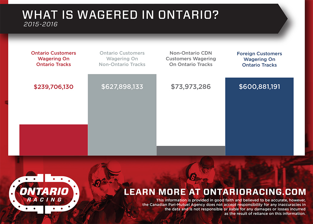 Ontario Racing Releases Wagering Data - Ontario Racing