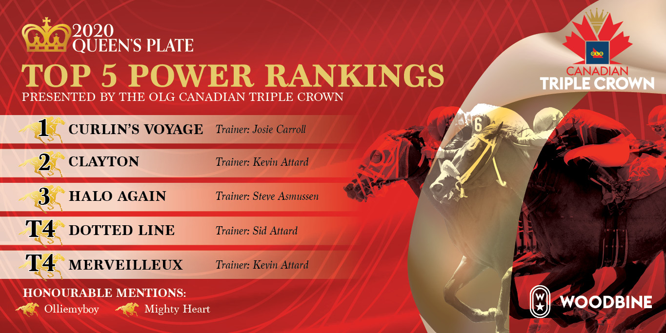 Expert horseplayers weigh in for final Queen’s Plate Power Rankings ...
